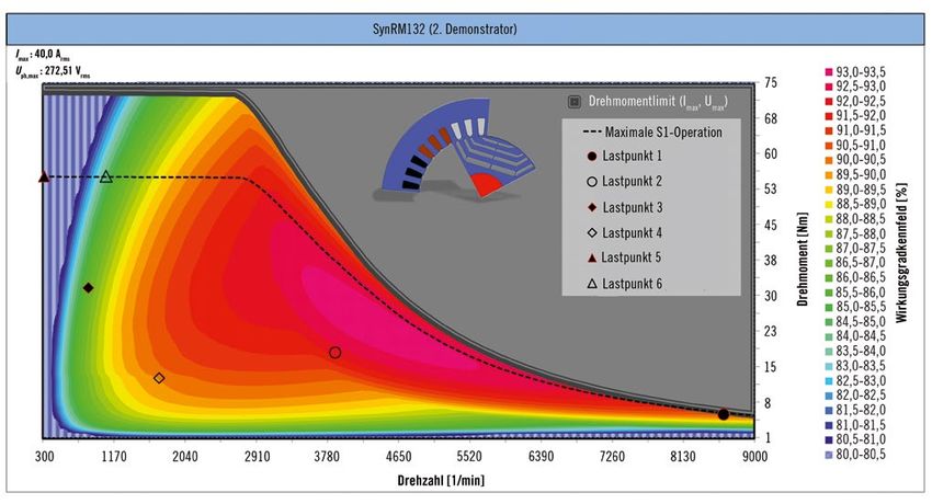 Skalierbare elektrische Antriebseinheit für Multifunktionsfahrzeuge